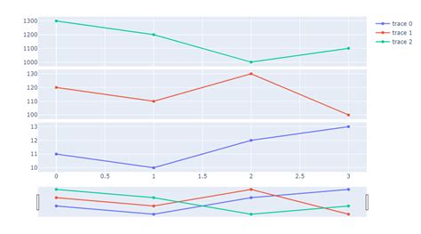 Python Horizontal Scrollbar Overlays Middle Sub Plot Of Stacked Plotly Sub Plots Stack Overflow