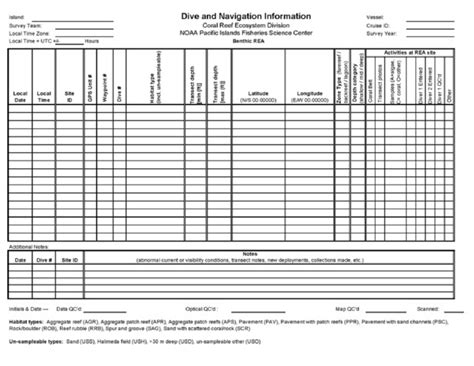 Sample Of The Dive And Navigation Information Data Sheet Used At The