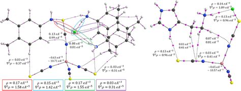 The Bond Critical Point Bcp Map With Their Topological Properties