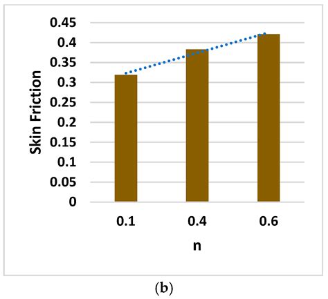 Applied Sciences Free Full Text Rheology Of Variable Viscosity Based Mixed Convective