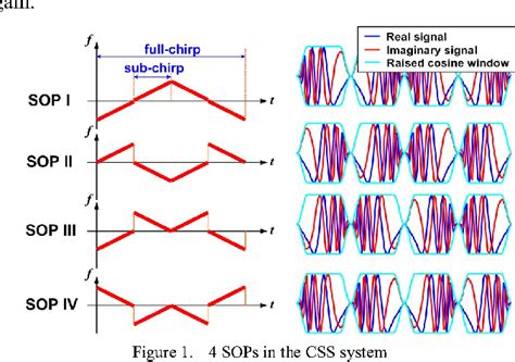 figure 1 from a new dual band filtering method for chirp spread