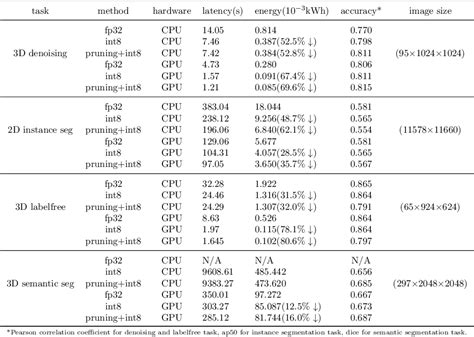 Efficientbioai Making Bioimaging Ai Models Efficient In Energy Latency And Representation