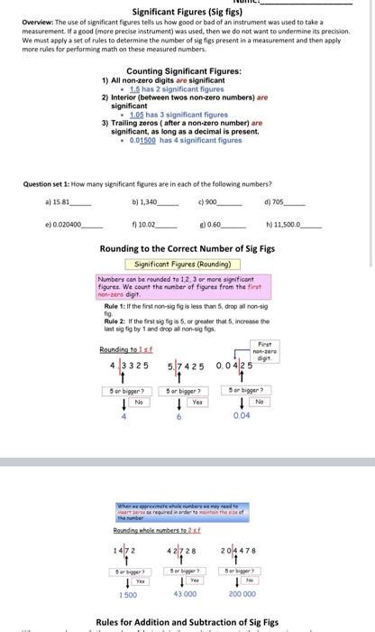Solved Significant Figures Sig Figs Overview The Use Of Chegg