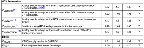 Xilinx 7系列fpga电压vccaux Csdn博客