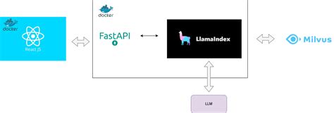 crafting intelligent conversations using llm s — part 1 by m k pavan