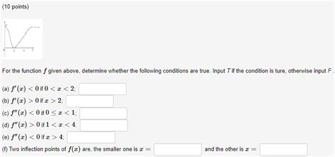 Solved Points For The Function F Given Above Determine Chegg