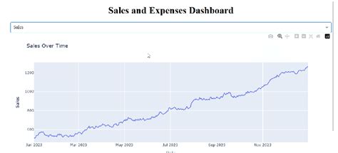 How To Create Plotly Dashboard In Python