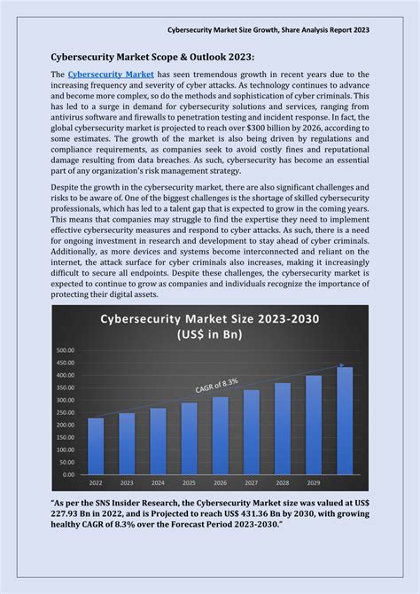 Pdf Cybersecurity Market Size Growth Share Analysis Report 2023