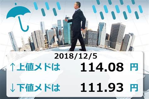 「休戦」効果早くも消える？ Ny株暴落、ドル円は112円台へ トウシル 楽天証券の投資情報メディア