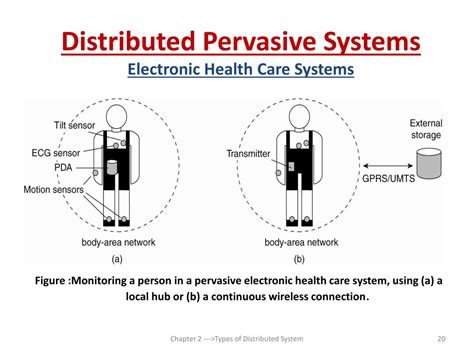 Ppt Chapter 2 Types Of Distributed Systems Powerpoint Presentation