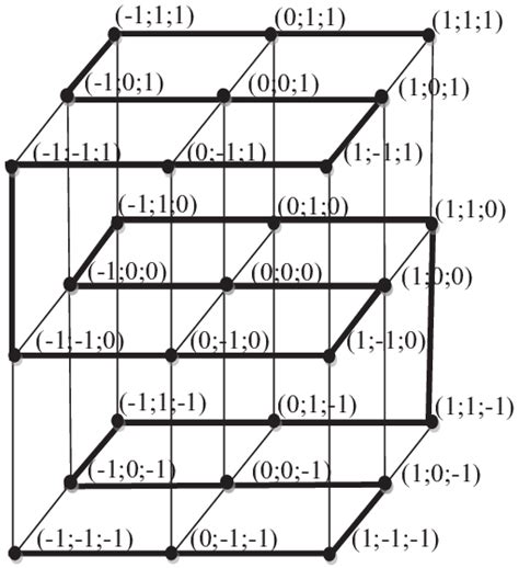 Optimal Route To Traverse 27 Experiments In A Three Factor Three Level