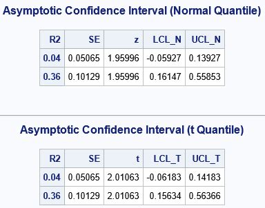 The Distribution Of The R Square Statistic The DO Loop