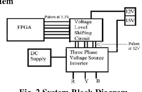 Figure 1 From Speed Control Of Induction Motor Using Vhdl