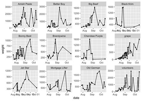 Ggplot 102 Facets Scales Labels And Themes And Still 🍅 💻🧰📊🥳