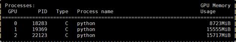 Internalerror Dst Tensor Is Not Initializedinternalerrordst Tensor