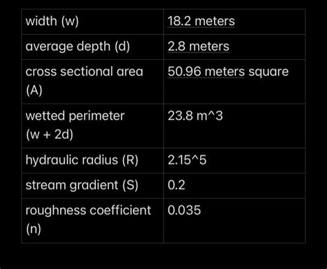 Mannings Equation V N1 0∗r 67∗s 5 You Will Need To