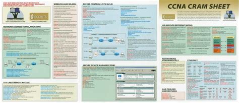 Cisco Commands Reference Guide Ccna Ccna Study Guides Cisco Networking