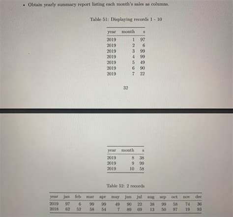 Solved • Obtain Yearly Summary Report Listing Each Months