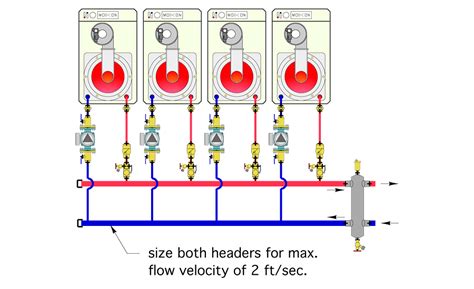 Flow And Return Pipes