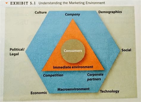 Principles Of Marketing UML Fall 2014 Chapter 5 Analyzing The