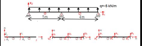 solved a uniformly distributed load acts on the continuous