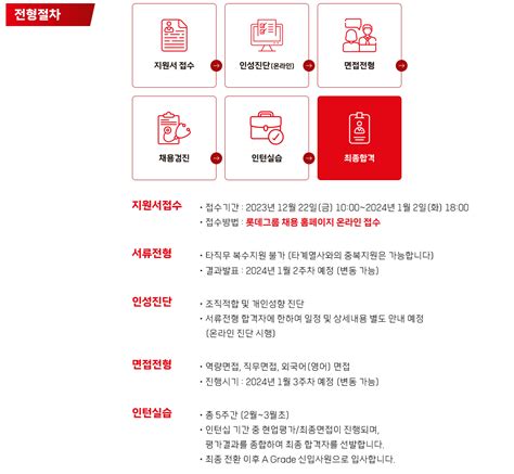 롯데백화점 2024년 상반기 신입사원 채용 공모전 대외활동 링커리어