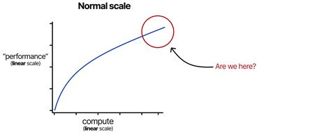 A Visual Guide To Reasoning LLMs By Maarten Grootendorst