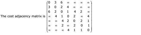Data Structure Prims Algorithm Minimal Cost Spanning Tree Examradar