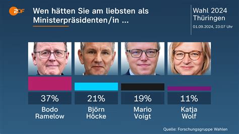 Nach Afd Wahlsieg Keine Klaren Mehrheiten In Thüringen Zdfheute
