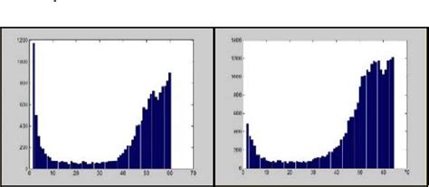 Figure 1 From Enhance Non Ideal Iris Recognition System From Nir Iris Video Semantic Scholar