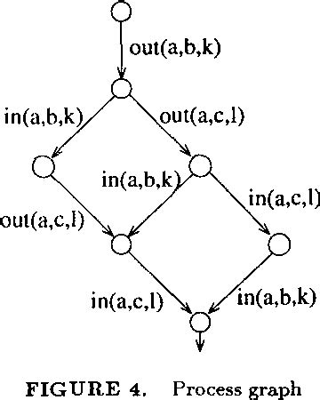 Figure From An Algebraic Semantics Of Basic Message Sequence Charts