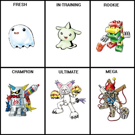 Toy Themed Digivolution Line R Digimon