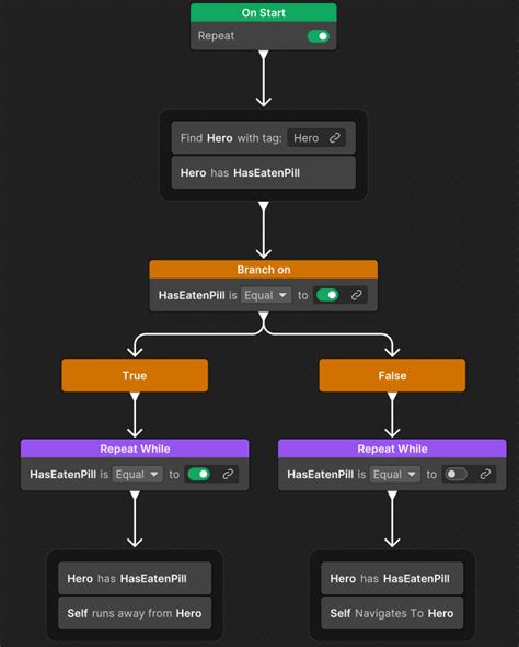How To Use Unity S Behavior Graph For Ai With Behavior Trees Part
