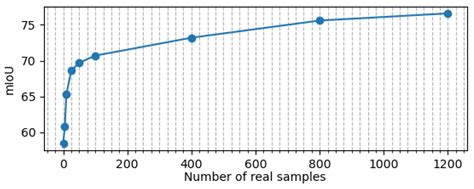 Gpu Rasterization Based D Lidar Simulation For Deep Learning