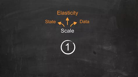 Bootstrapping Session 4 Building Web Scale Applications PPT
