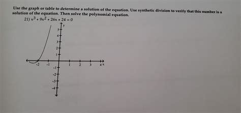 Solved Use The Graph Or Table To Determine A Solution Of The Chegg Com