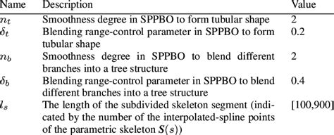 parameter descriptions and values for the pro posed algorithms