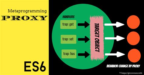 What Is Using Port On Windows