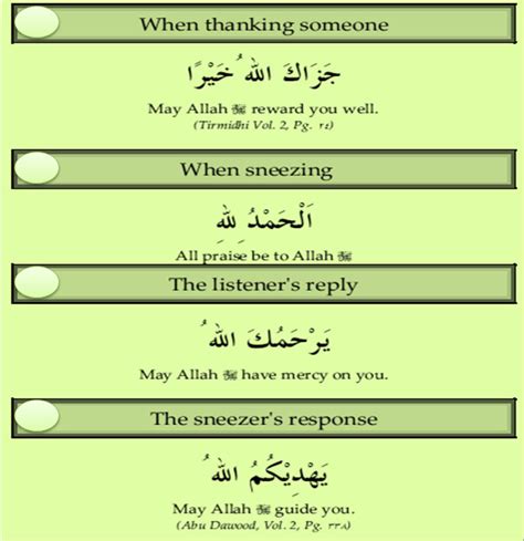 Dua For Thanks Sneezing Reply Happy Land