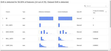Easiest Way To Detect Data Drift In Your Dataset Using Evidently In