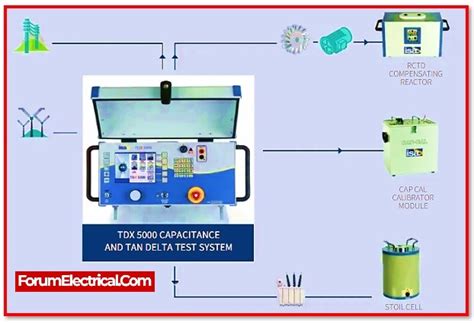 Tan Delta And Power Factor Characterization