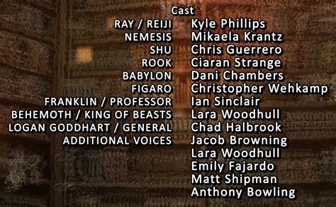 Infinite Dendrogram 2020 English Voice Over Wikia Fandom