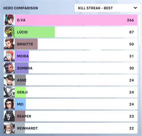 Should Pve Have Its Own Stat Tracker Roverwatch
