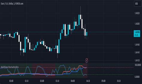 Fractal — Indicators And Strategies — Tradingview