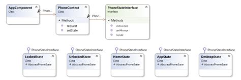 如何使用 Typescript 實現 State Pattern 點燈坊