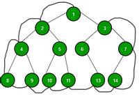 Boundary Traversal Of Binary Tree Using JavaScript GeeksforGeeks