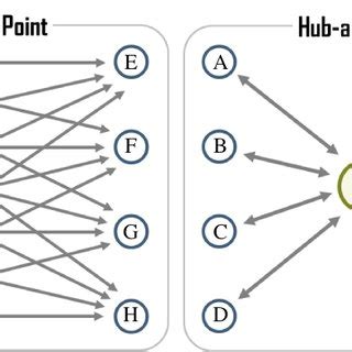 PDF An LP Based Approximate Dynamic Programming Model To Address