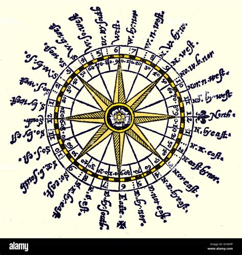 Old Map Compass Rose Design