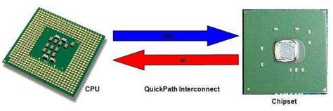 Những điều Bạn Cần Biết Về Qpi Quickpath Interconnect Sửa Chữa Máy Tính Laptop Tại Nhà