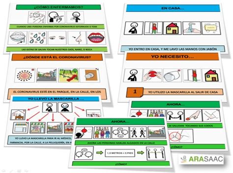 Materiales CAA Historia Social Aula Abierta De ARASAAC